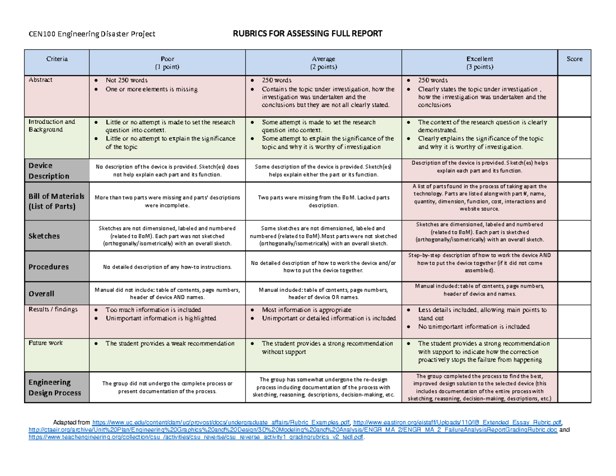 CEN100 rubric - rev eng - full report-2016 - CEN100 Engineering ...