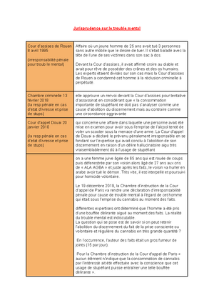 2 La-théorie-de-la-contingence-structurelle - La théorie de la ...