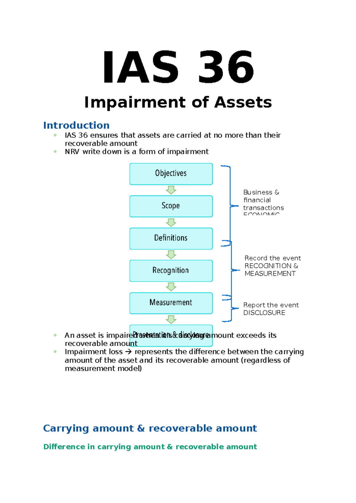 IAS 36 NOTES FROM SLIDES IAS 36 Impairment Of Assets Introduction IAS