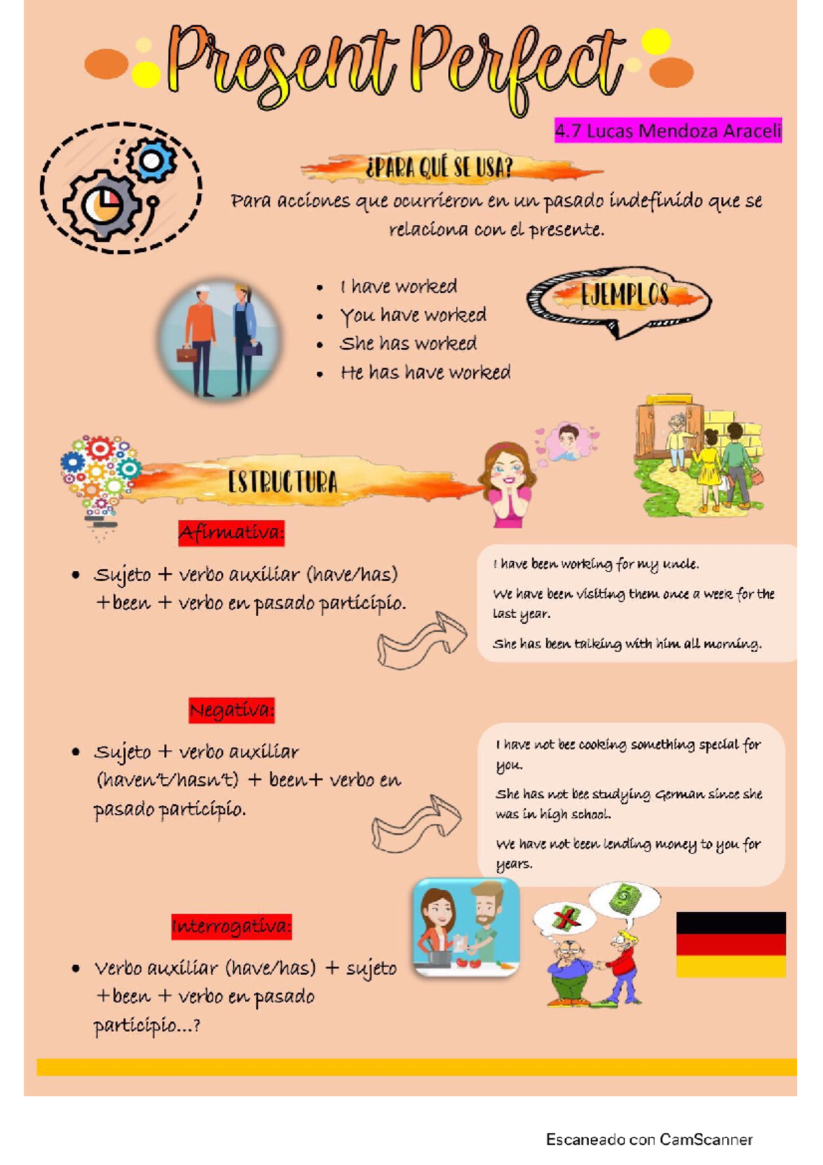 Infografías - Inglés IV - Studocu