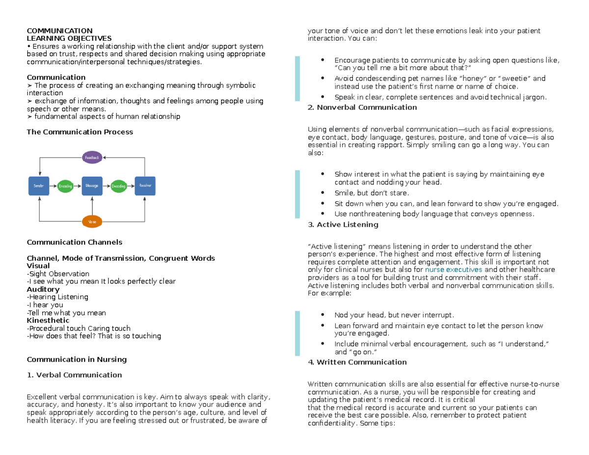 NCM 113 A Prelims - Secret - COMMUNICATION LEARNING OBJECTIVES ...
