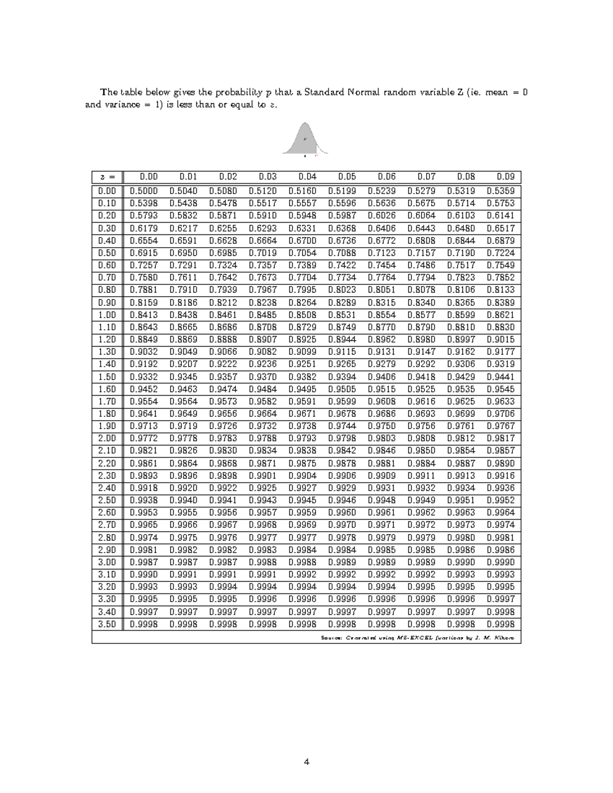 Statistical Tables - it is a z-table for statistics - and variance = 1 ...