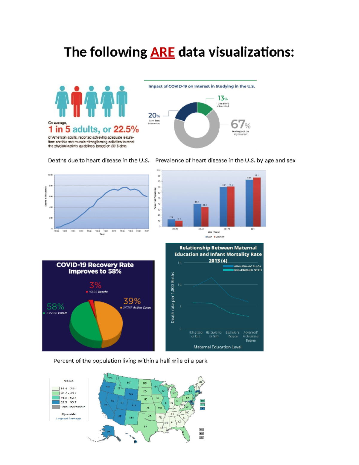What counts as a data visualization - EPID 410 - The following ARE data visualizations: Deaths ...