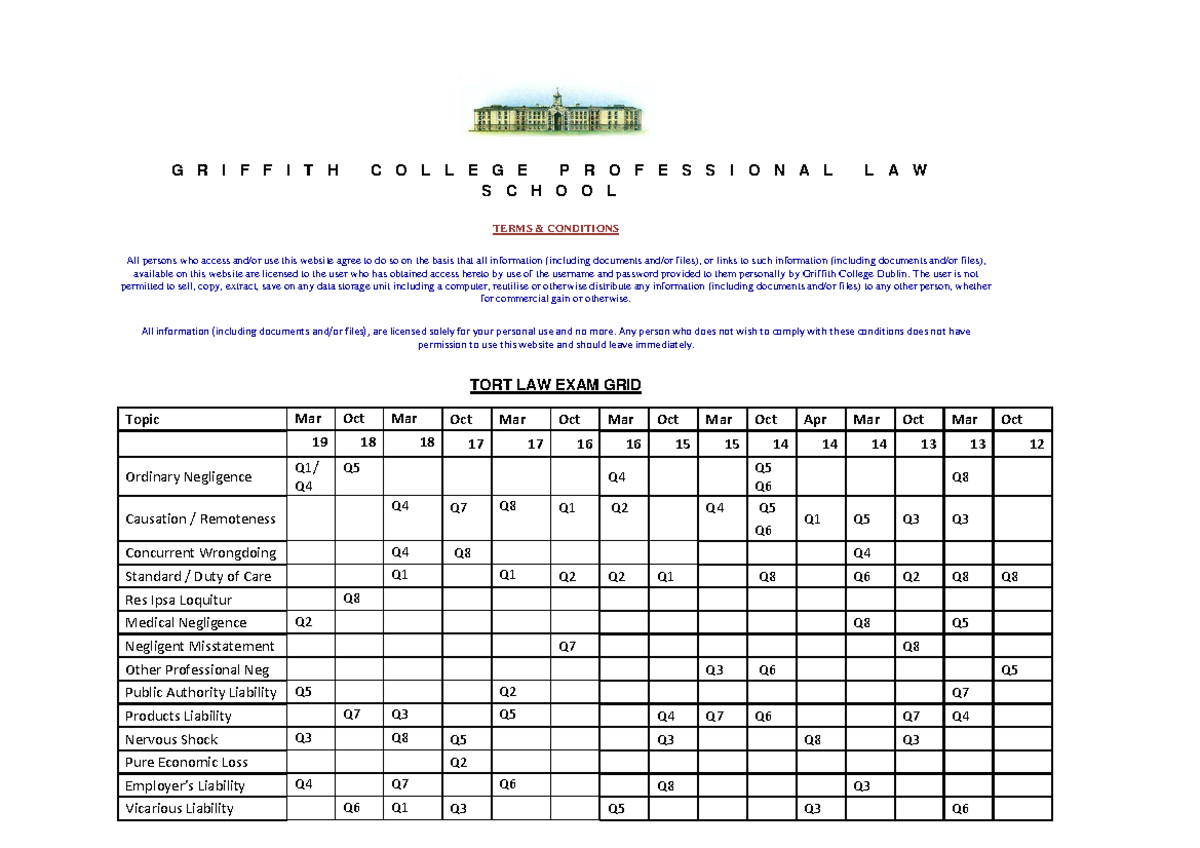 2019 March TORT EXAM GRID ( Griffith) - G R I F F I T H C O L L E G E P ...