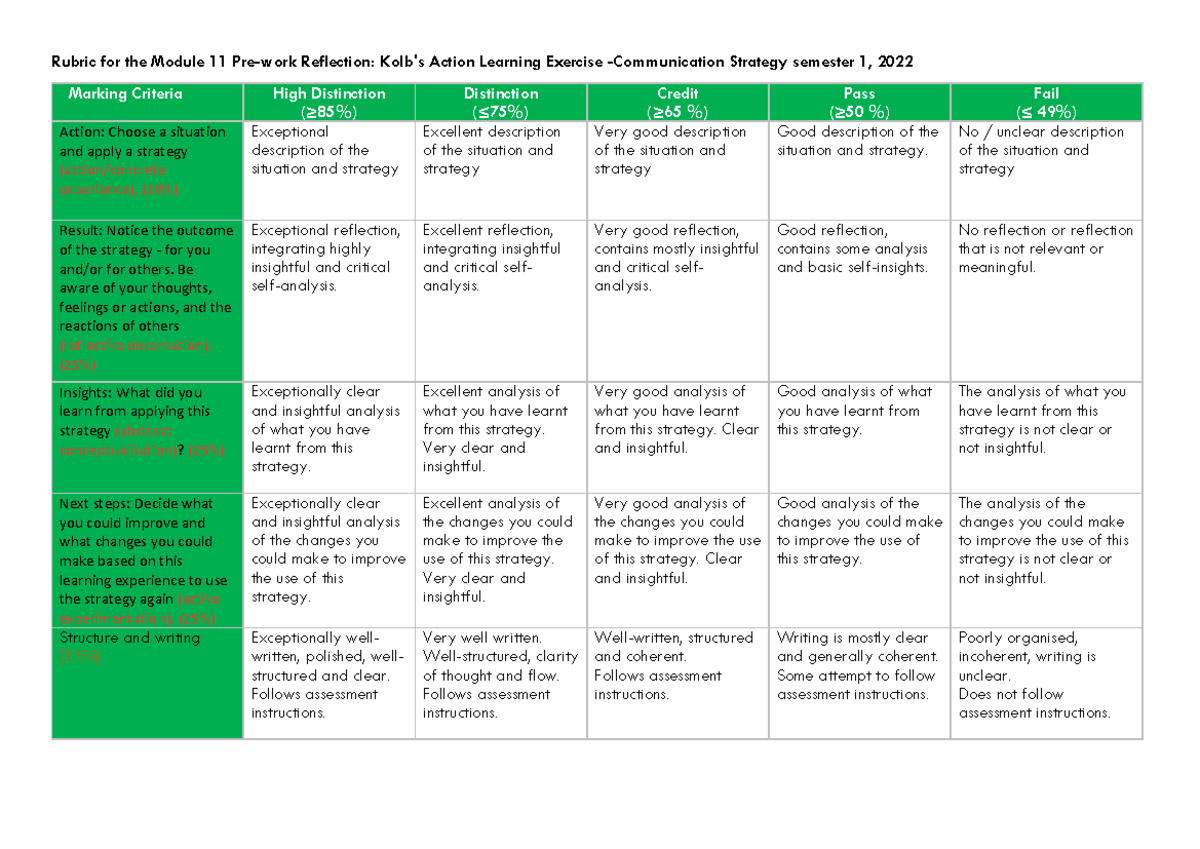 BUSS2000 Prework Reflection Rubric 2022 SEM 1 for ALE - Rubric for the ...