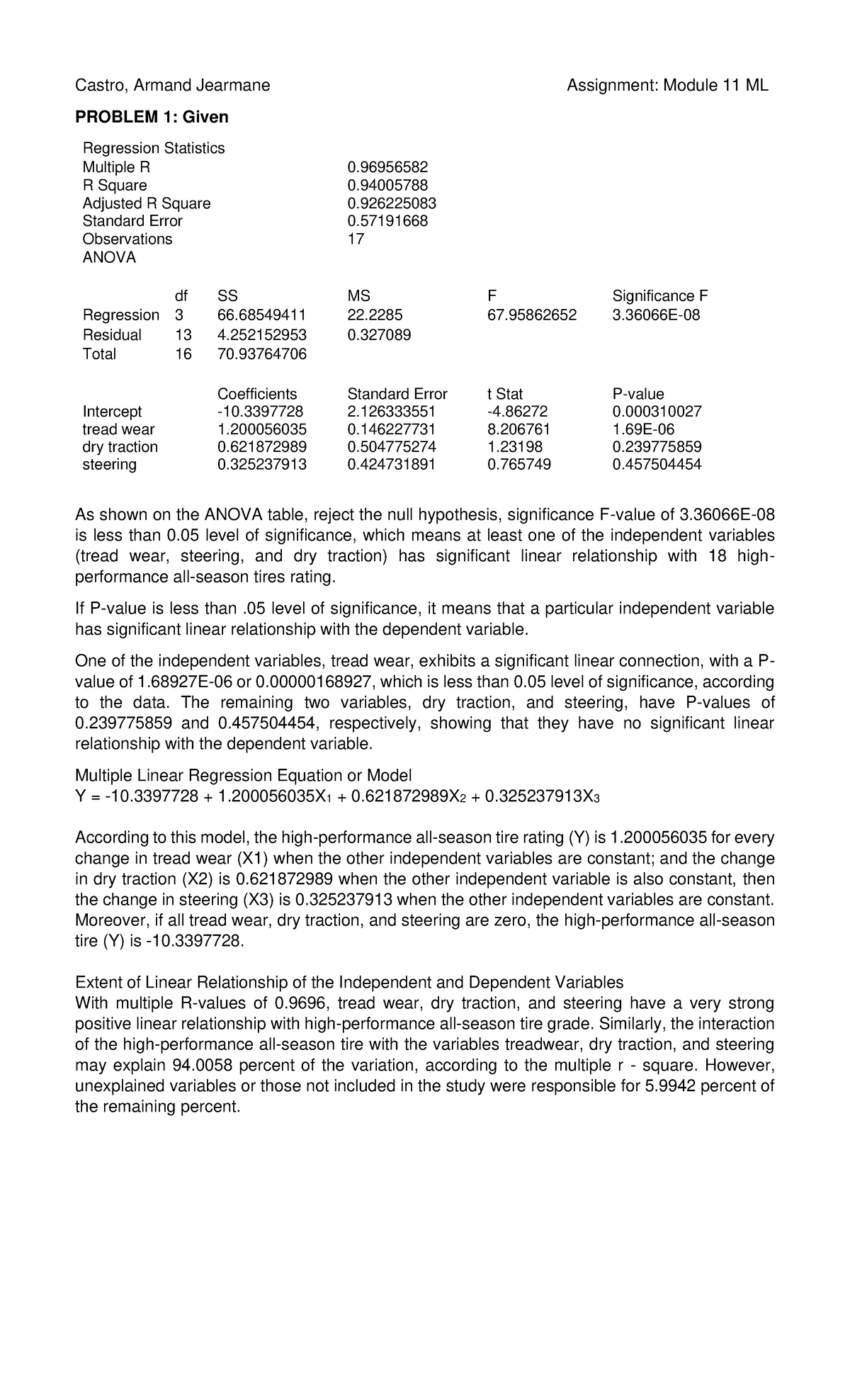 Ystatcal Module 11 - Castro, Armand Jearmane Assignment: Module 11 ML ...