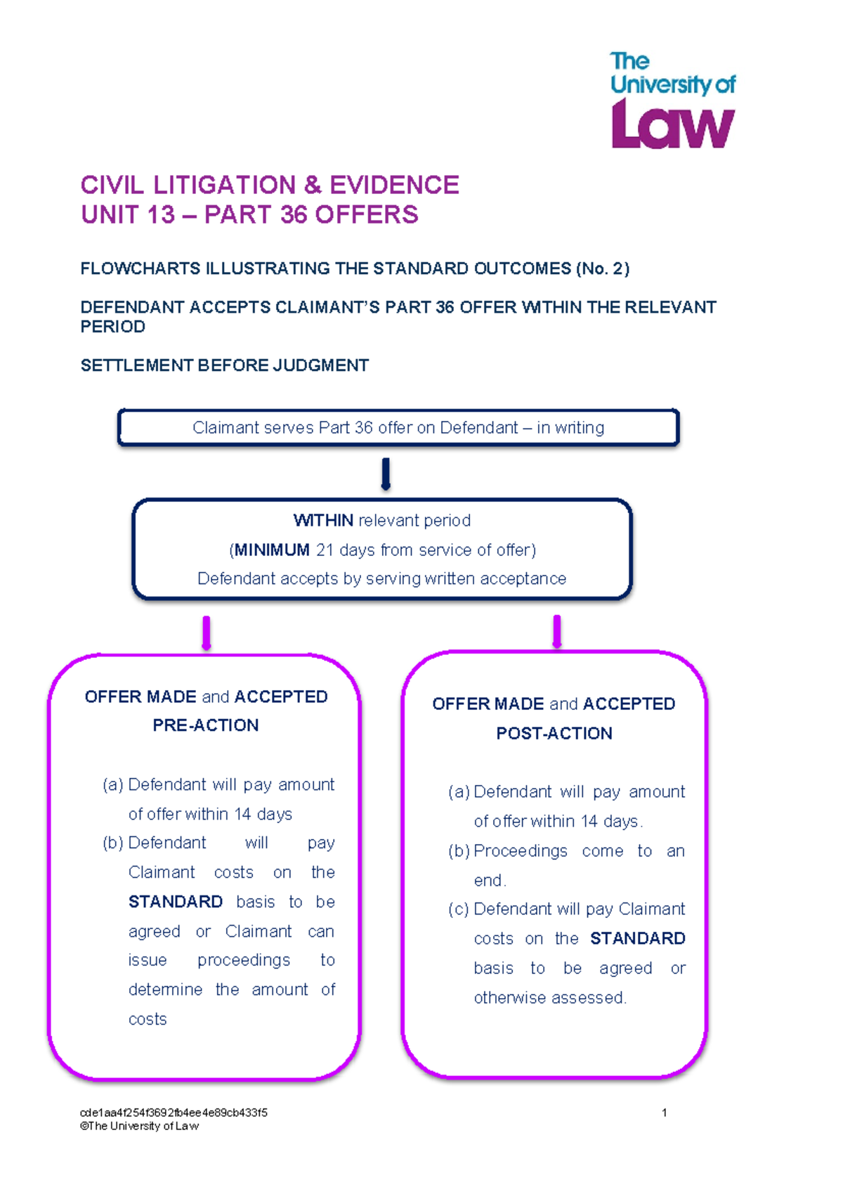 2223 civ unit13 ce01 flowchart 2 prep task1 - CIVIL LITIGATION ...
