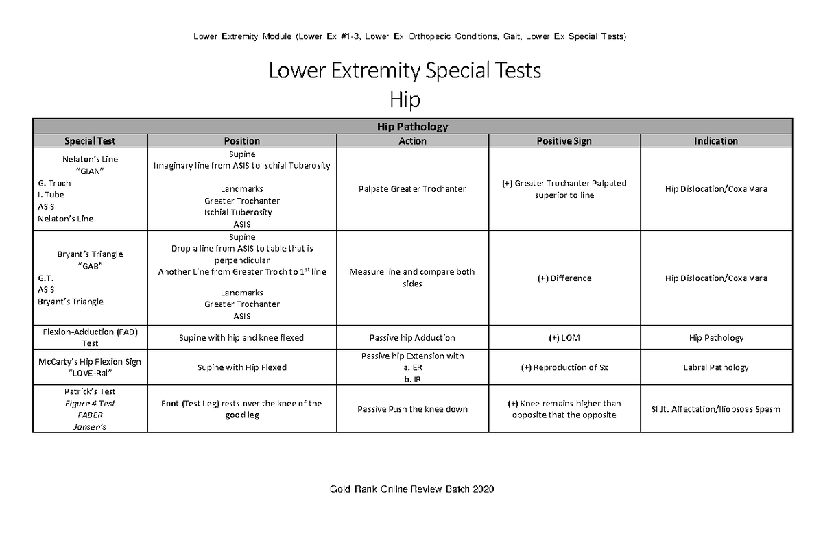Lower Extremity (Special Tests) - Lower Extremity Special Tests Hip Hip ...