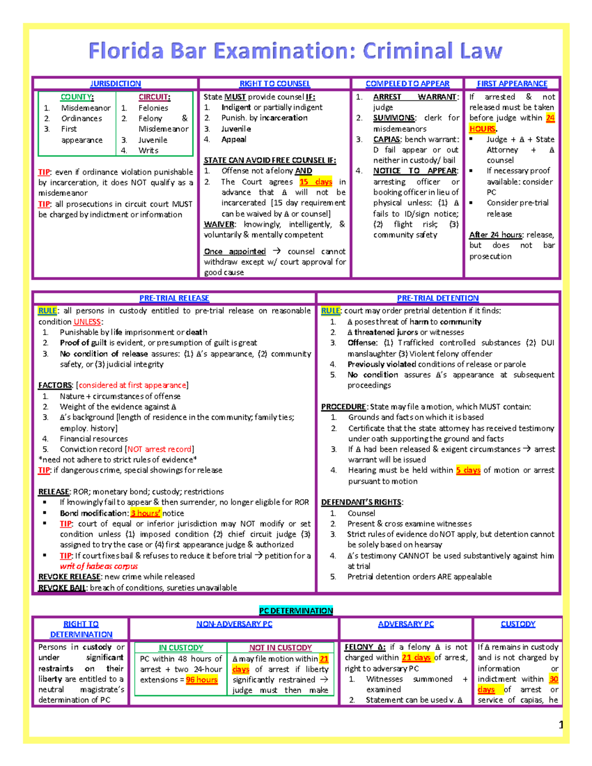 Flcrimlawattack - outline - Florida Bar Examination: Criminal Law ...