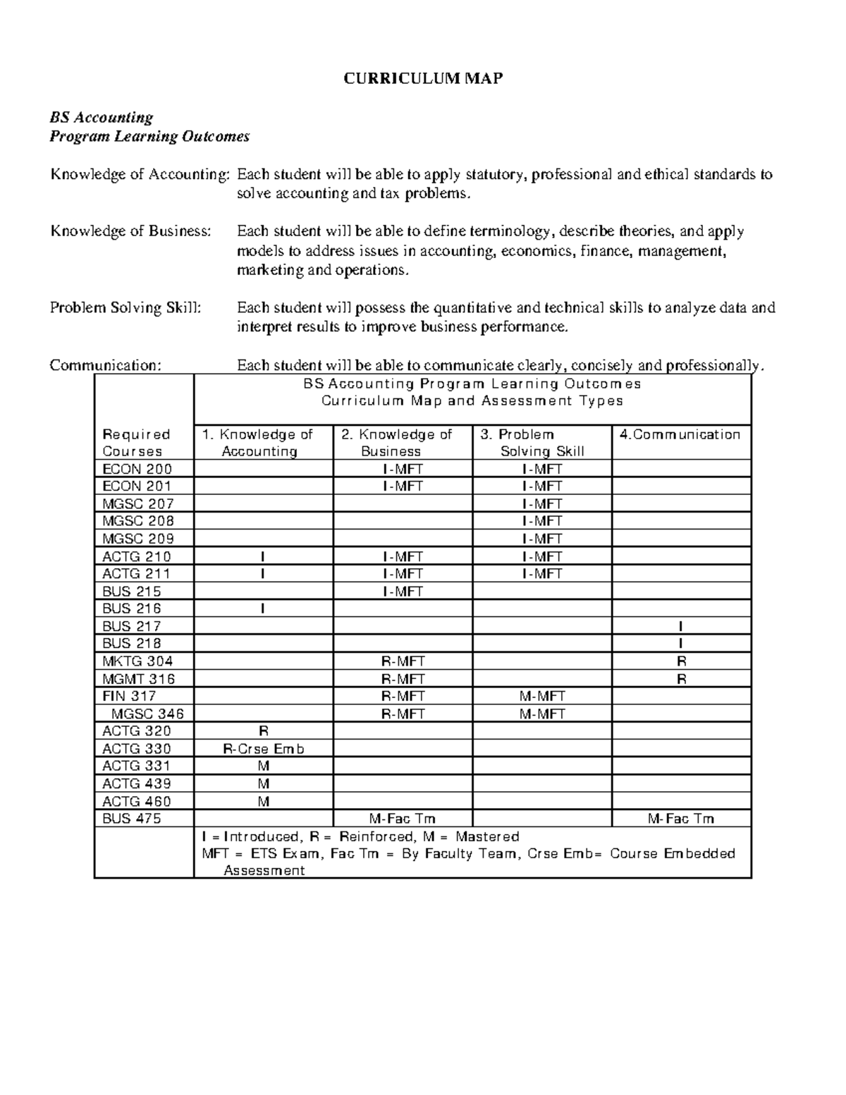 Accounting-BS - Curriculum map - CURRICULUM MAP BS Accounting Program ...
