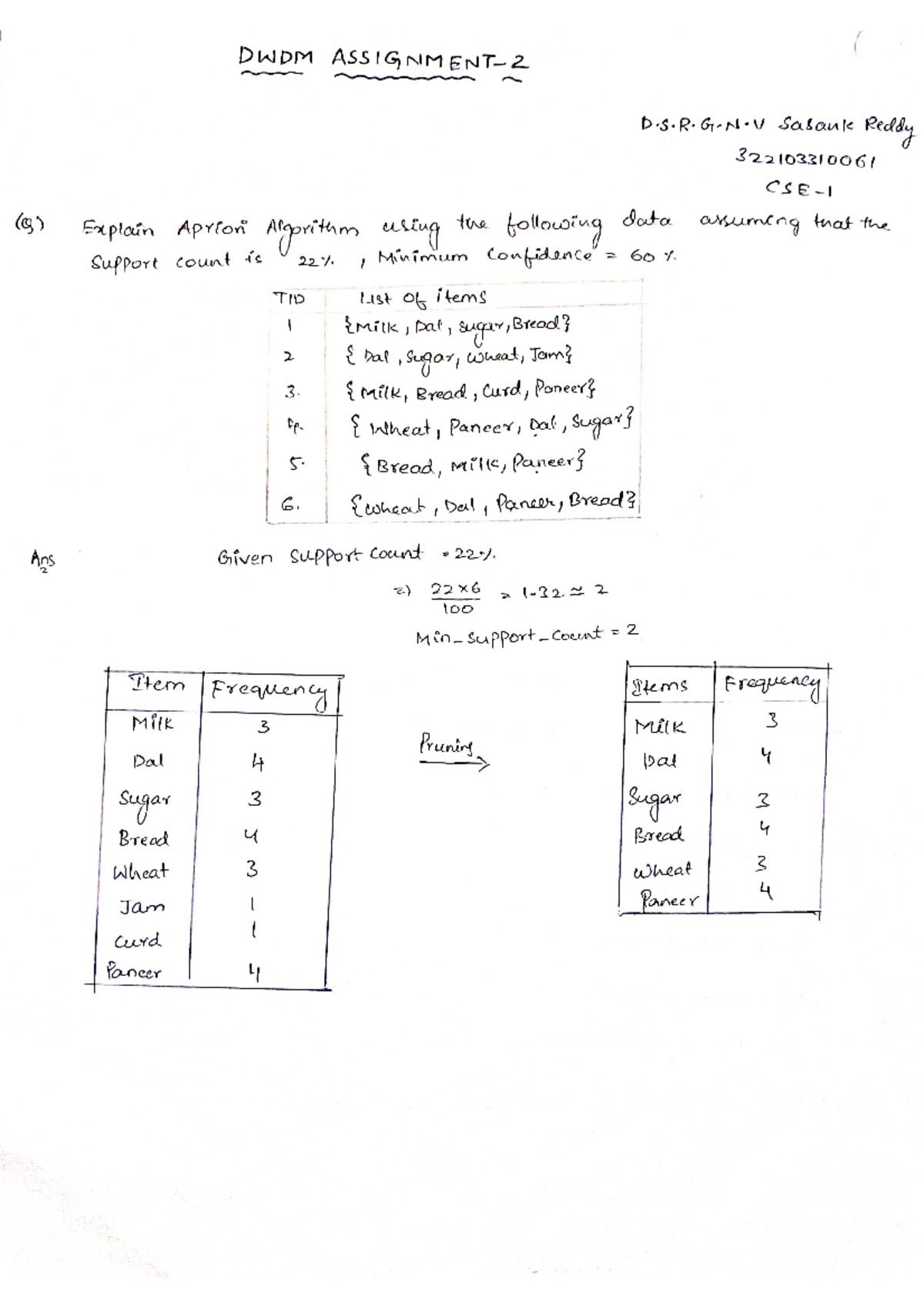 Dwdm assignment - Big Data Analytics - Studocu