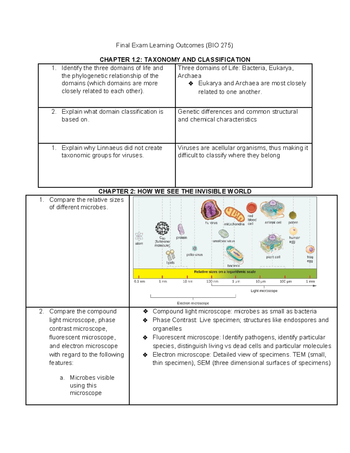 Final Exam Learning Outcomes - Identify the three domains of life and ...