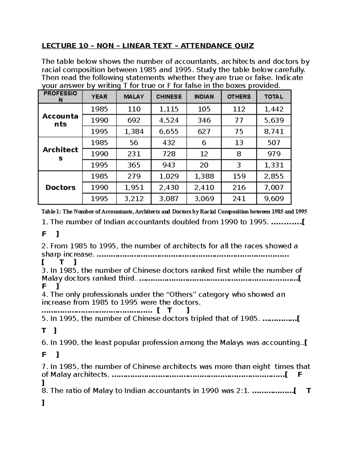 Lecture 10 Attendance Quiz Lecture 10 Non Linear Text Attendance Quiz The Table Below