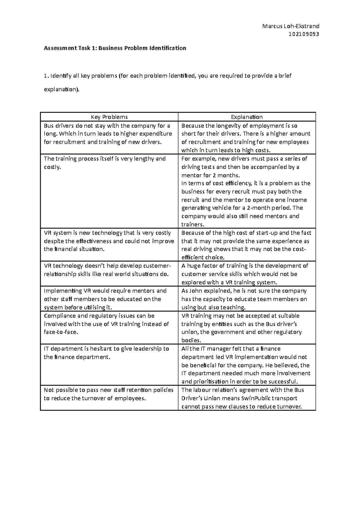 Assignment 1 30003 - 102109093 Assessment Task 1: Business Problem ...