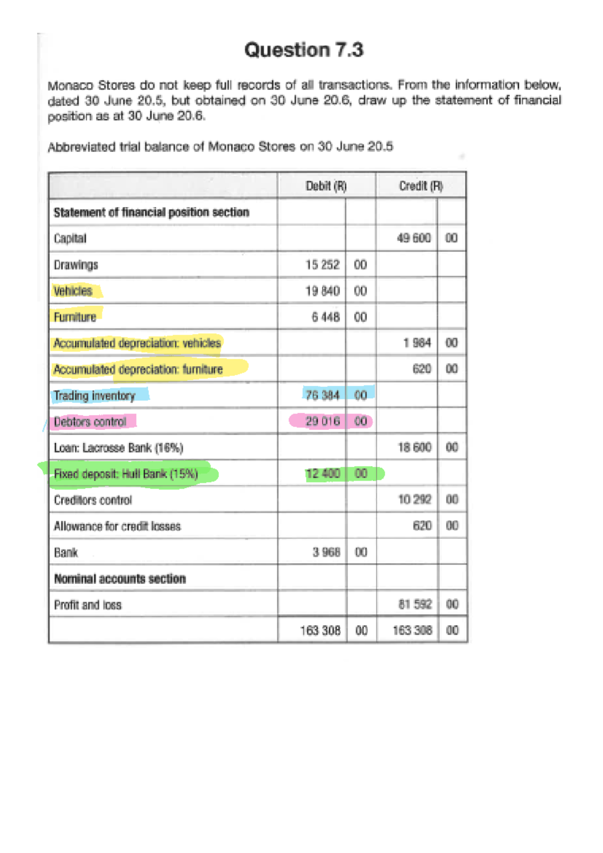 Q7.3 template - practice for finals - Question 7 Monaco Stores do not ...
