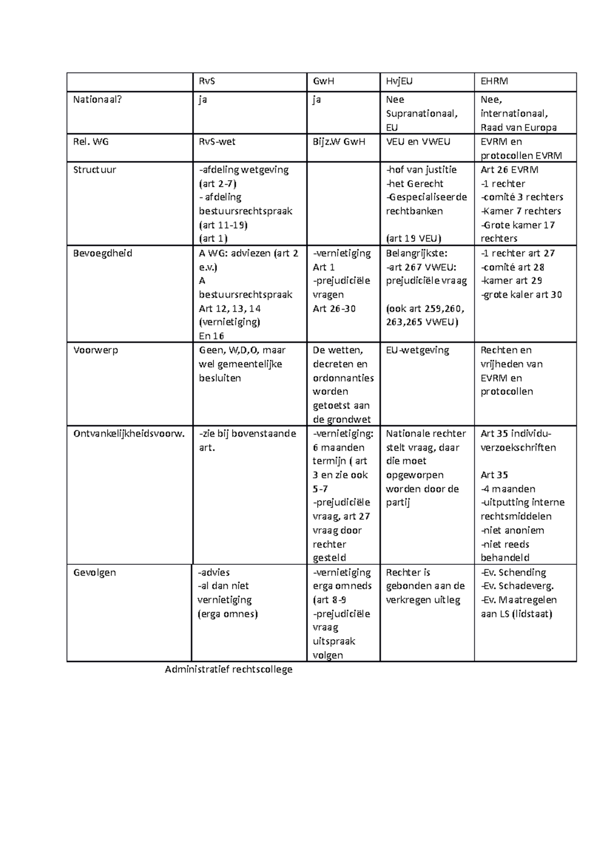 schema methodologie - RvS GwH HvjEU EHRM Nationaal? ja ja Nee ...