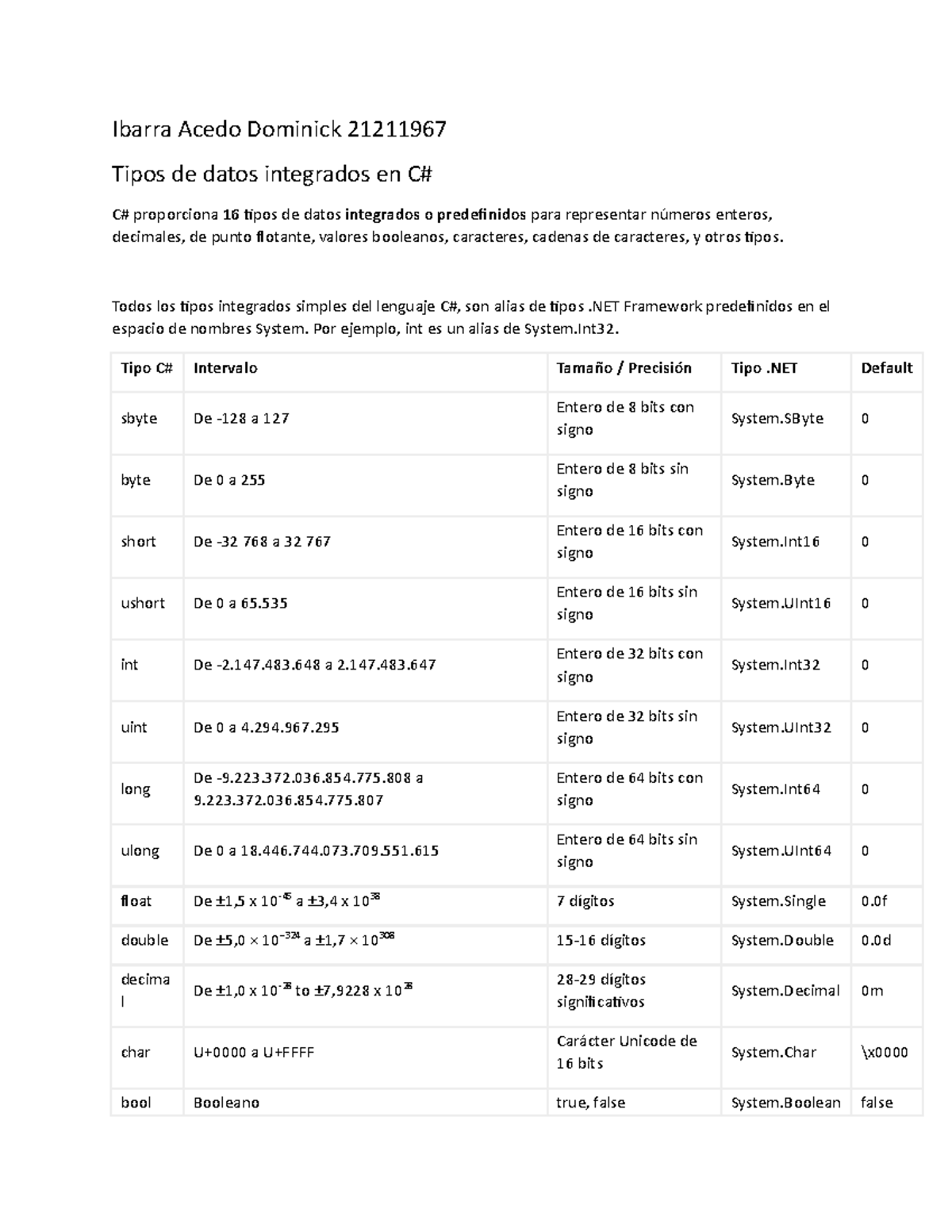 Tipos de datos y variables en c # y su capacidad de almacenamiento ...