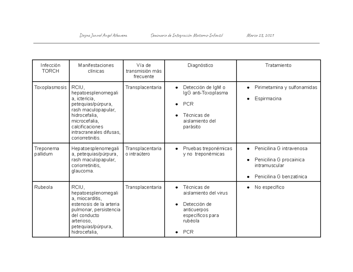 Cuadro comparativo Torch - Day ne Ag be Semi de Igión Man-Inat Mar 23 ...
