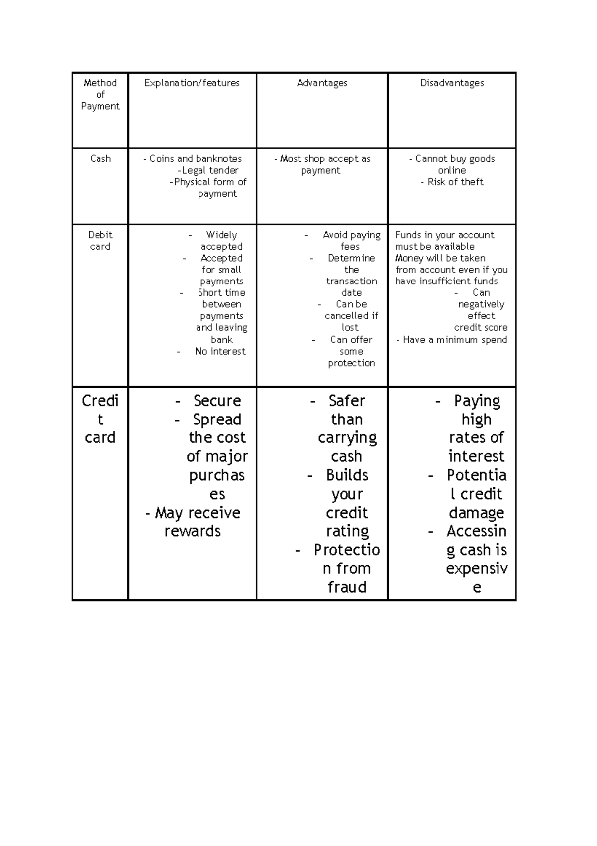 Method of Payment - Method of Payment Explanation/features Advantages ...