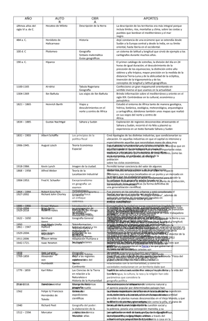 Folleto Informativo renacimiento - El Renacimiento: Reviviendo la Antigua Grandeza El ...