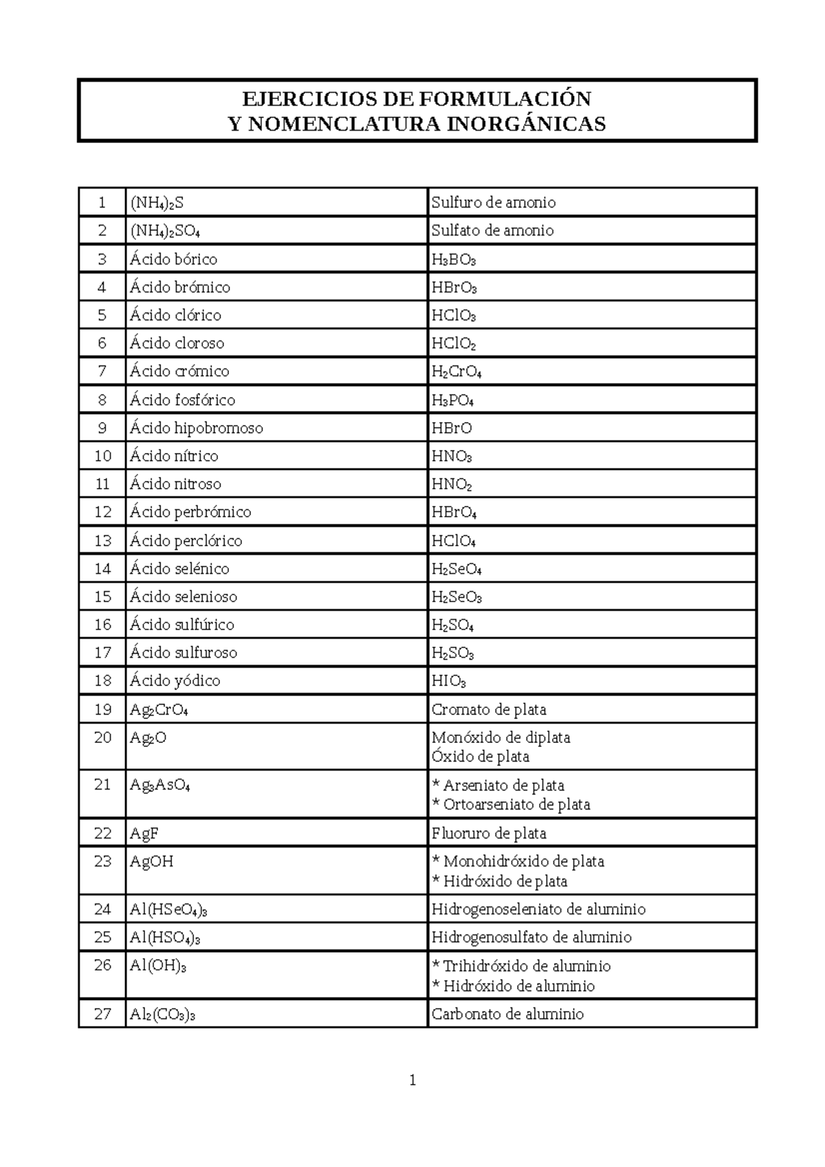 Soluciones de formulación inorgánica - EJERCICIOS DE FORMULACIÓN Y ...
