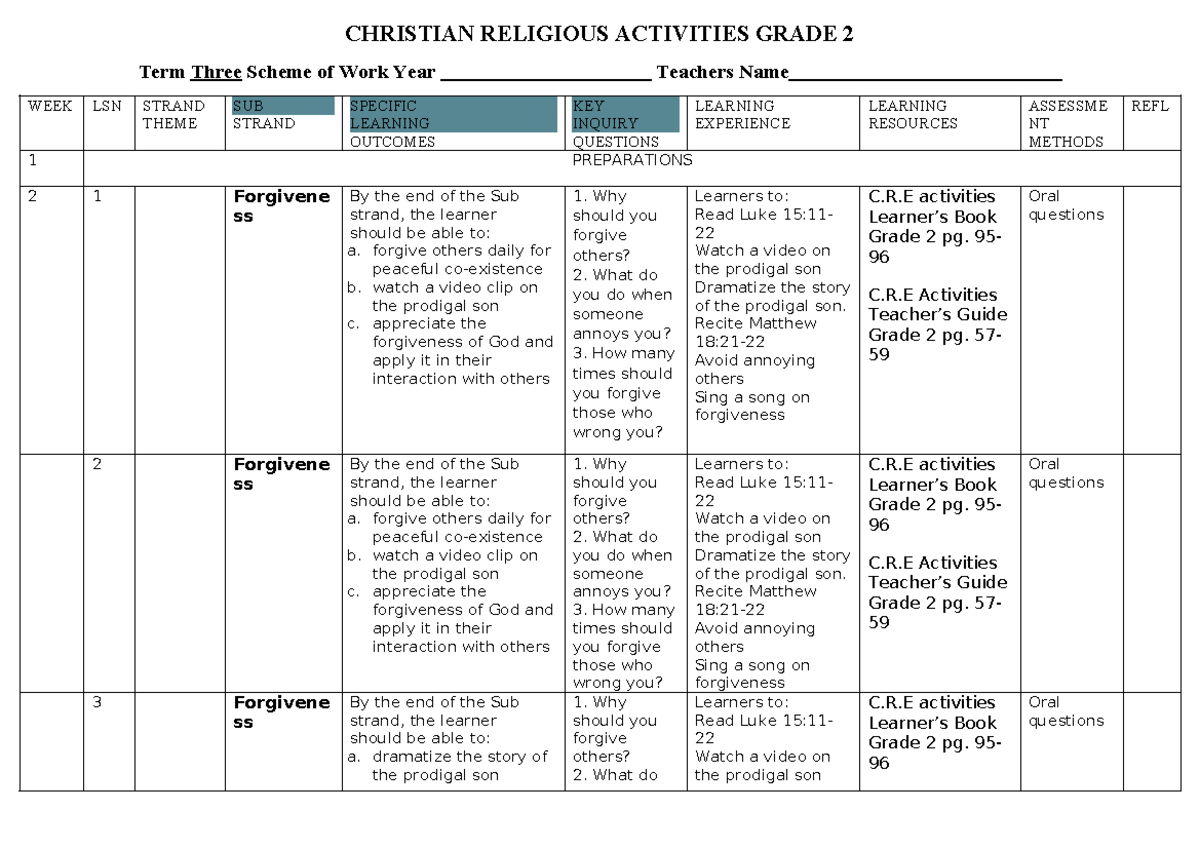 Grade 2 TERM 3 CRE Schemes - CHRISTIAN RELIGIOUS ACTIVITIES GRADE 2 ...