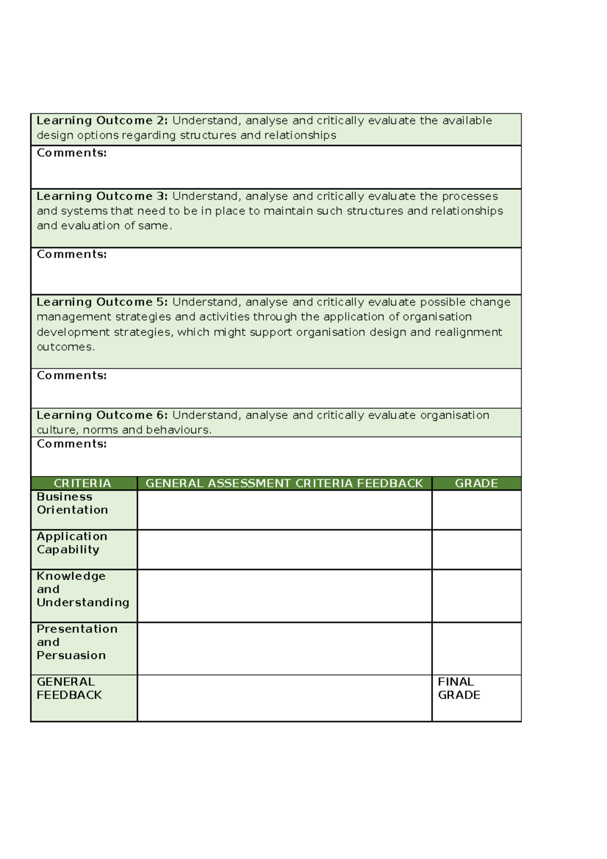 Organisation Design and Organisation Development - Learning Outcome 2 ...