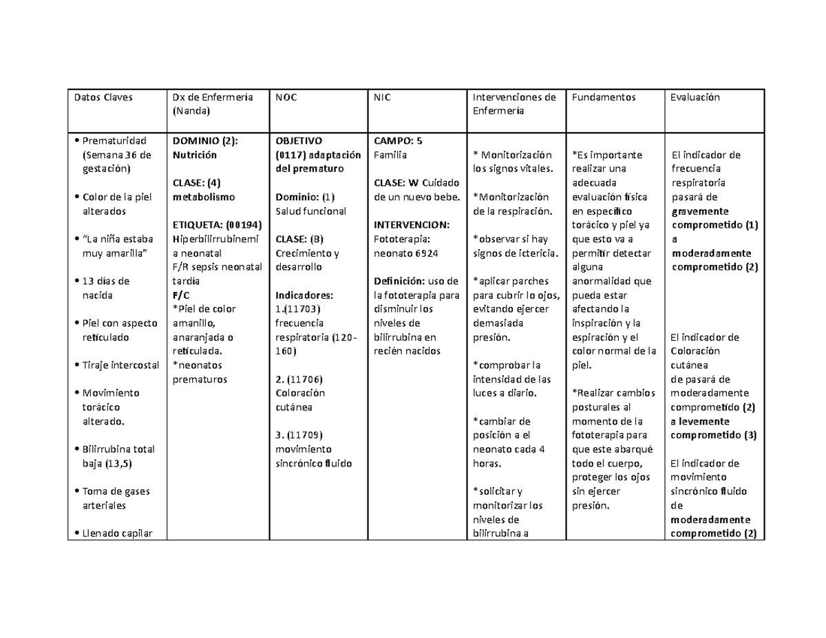 Pae bronquitis tercera rotacion sepsis neonatal atrdia - Datos Claves Dx de Enfermería (Nanda ...