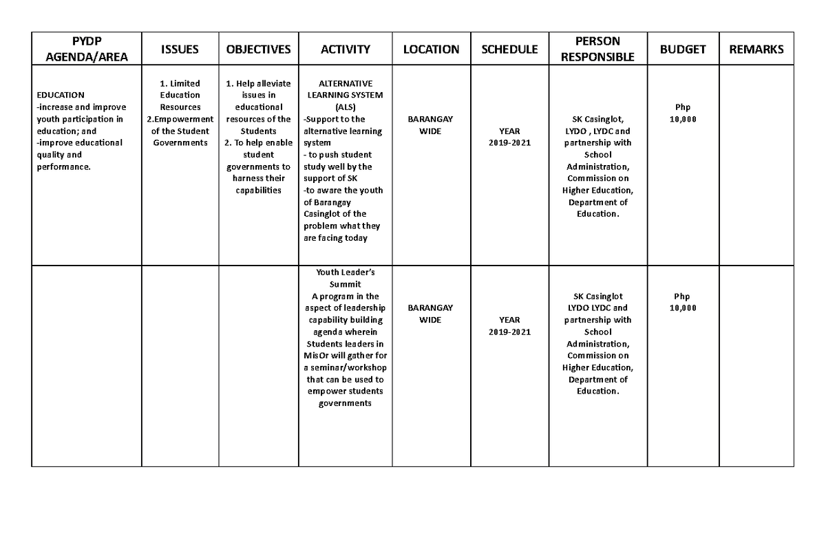 Casingloy B - Lecture notes 5 - PYDP AGENDA/AREA ISSUES OBJECTIVES ...