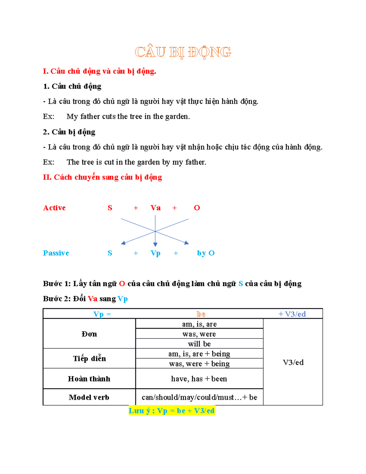 CÂU BỊ ĐỘNG - jhbn - CÂU BỊ ĐỘNG I. Câu chủ động và câu bị động. Câu ...