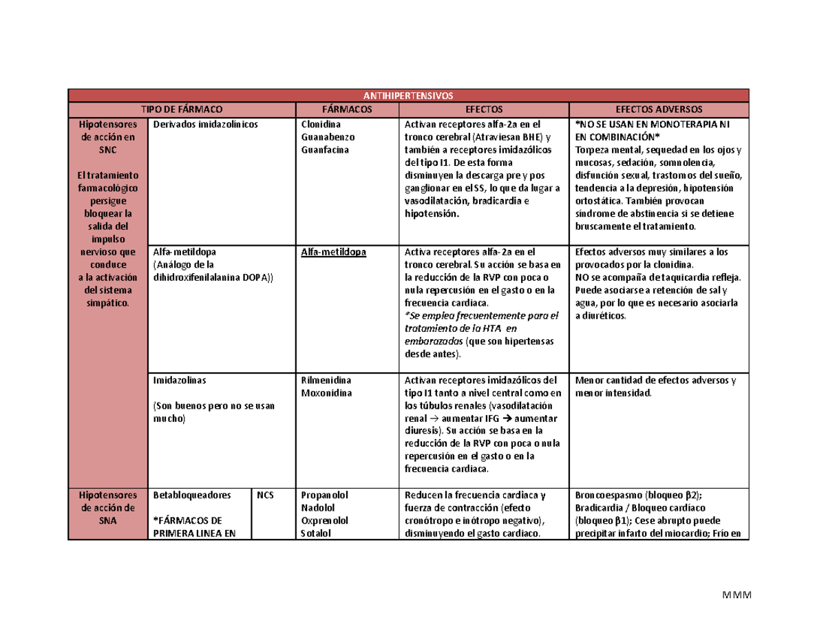 Tablas Cardiovascular - Warning: TT: undefined function: 32 Warning: TT: undefined function: 32 ...