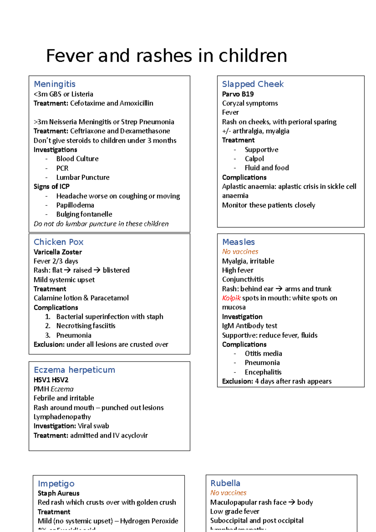 Fever and rashes in children - Fever and rashes in children Meningitis