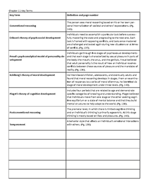Key Terms Ch. 43 - Chapter 43 Key Terms Key Term Definition and page ...