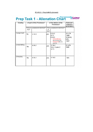Blank SCPC pre-printed contract - CONTRACT Incorporating the Standard ...
