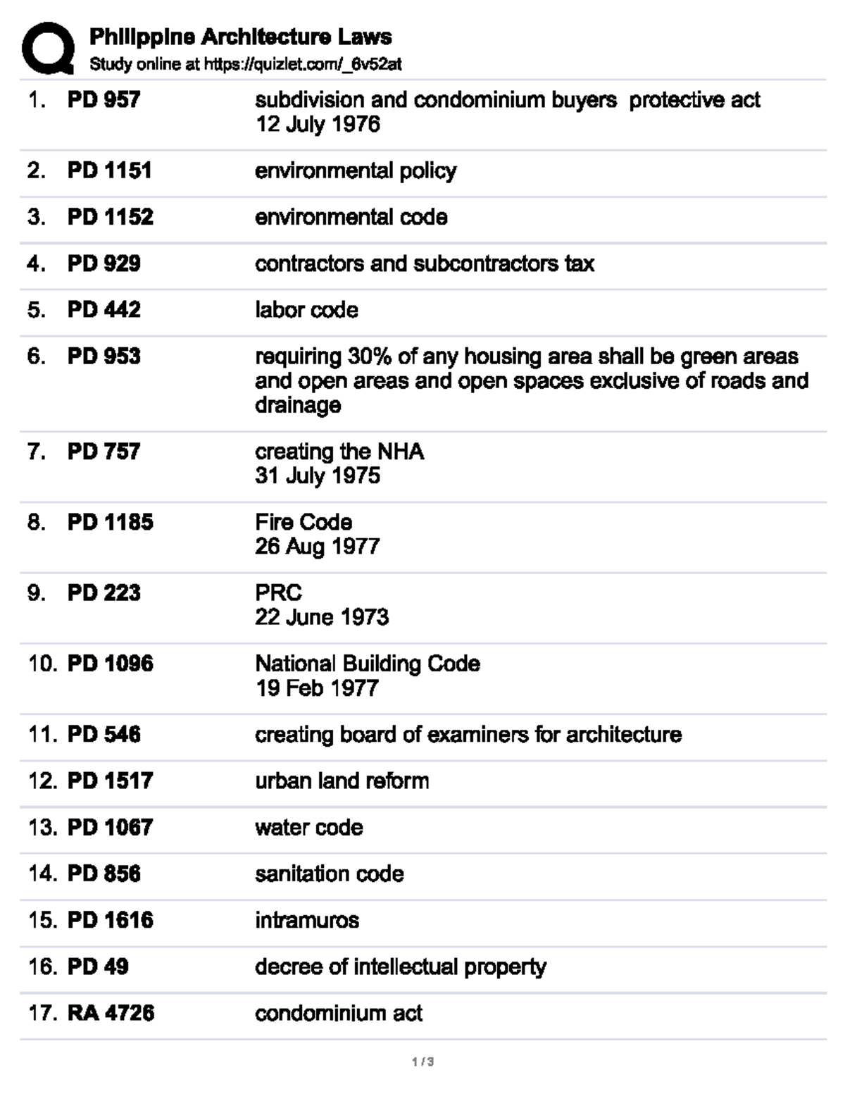 Codes - reviewer currated for architecture students on building coveds ...