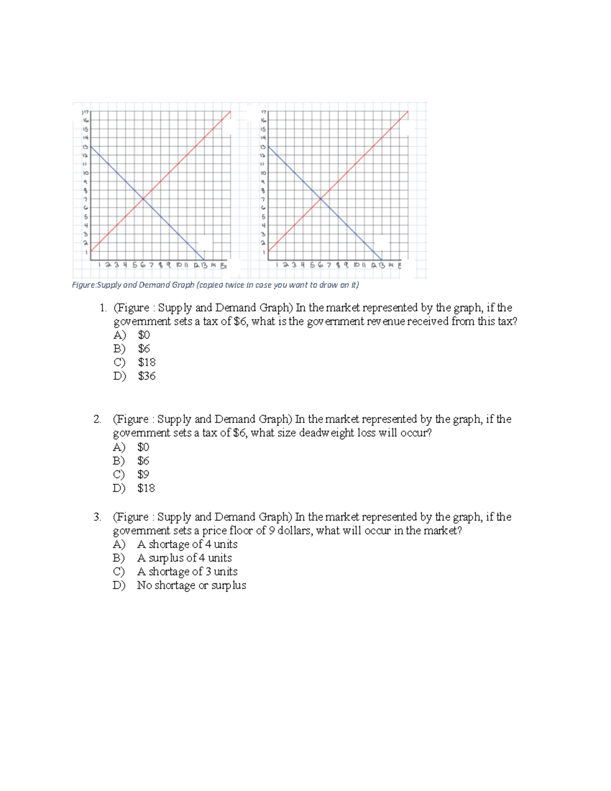 Fall 23 251 Midterm 2 Practice - Figure:Supply and Demand Graph (copied ...