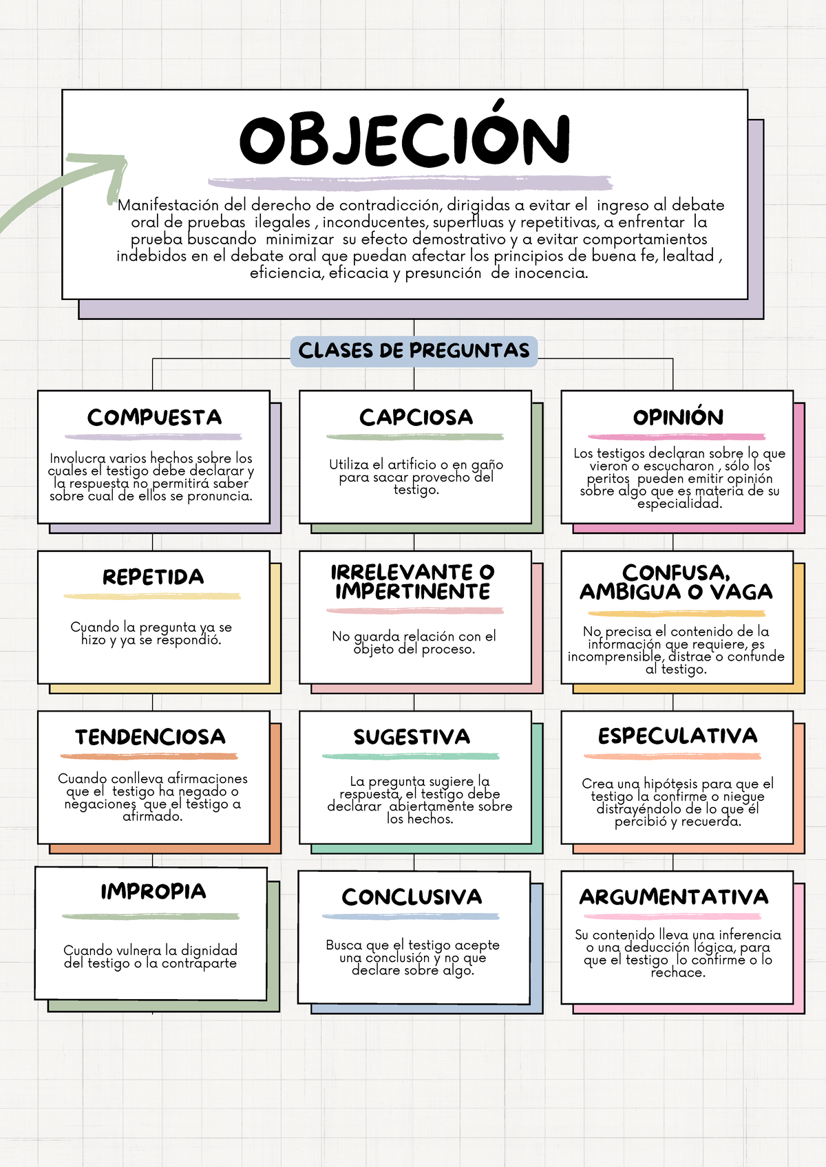 Objeciones Y Clases DE Preguntas - CAPCIOSA OPINIÓN IRRELEVANTE O ...
