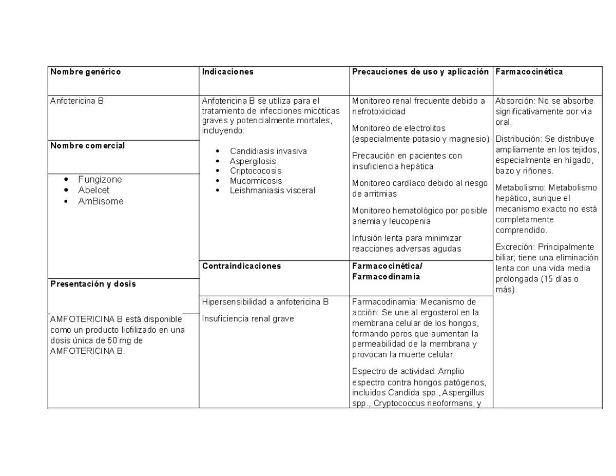 Anfotericina B - Resumen Farmacología 1 - Nombre genérico Indicaciones ...
