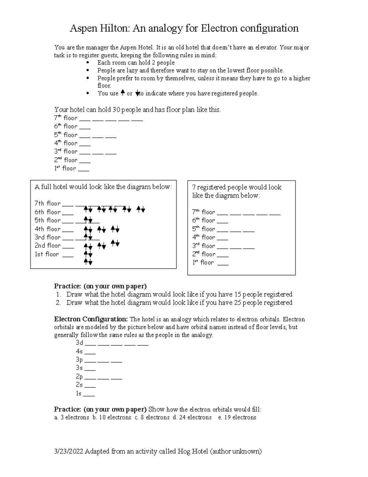Aspen electron lab2012 - A full hotel would look like the diagram below ...