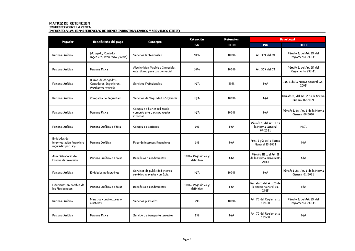 Matriz de retenciones del impuesto sobre la renta e Itbis - República ...
