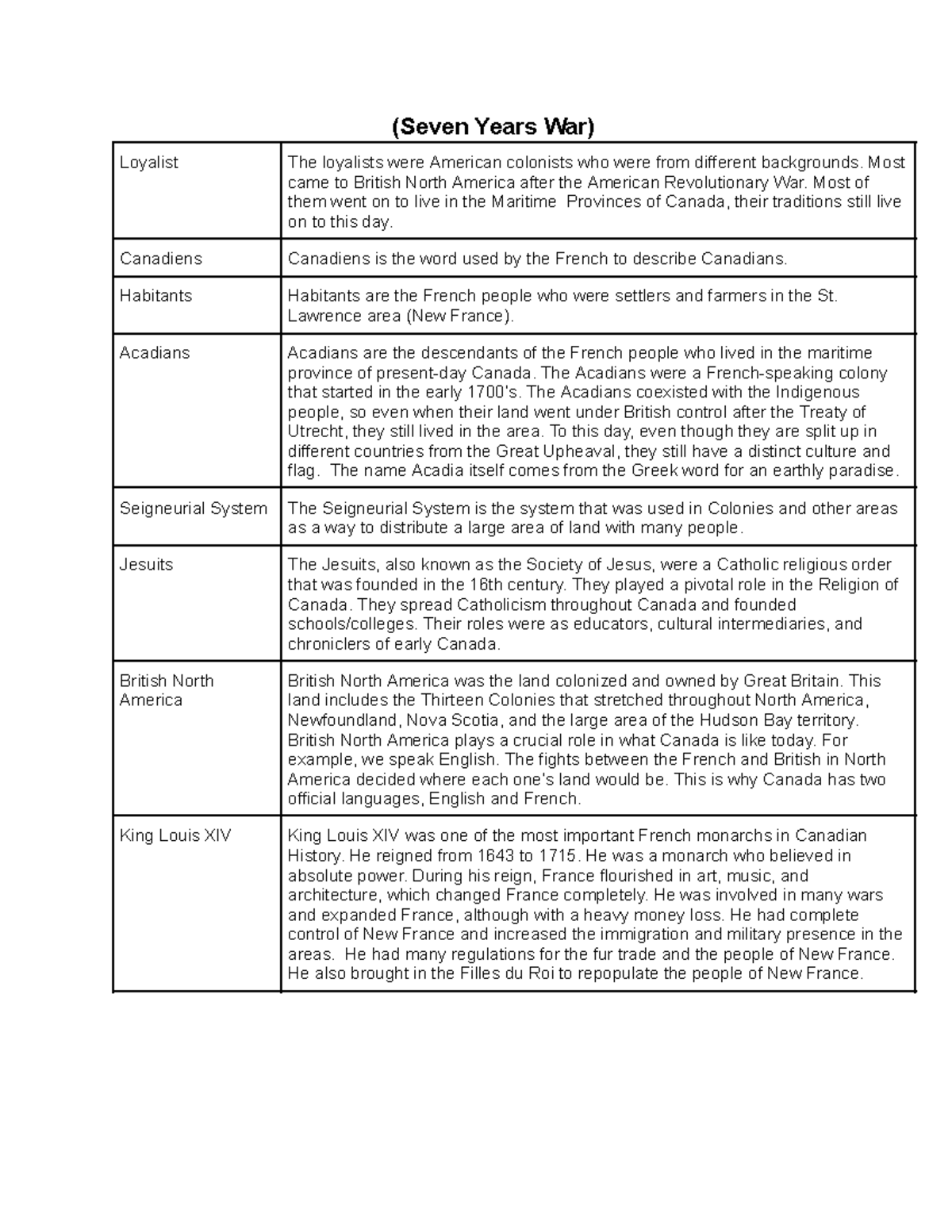 Grade 7 Vocabulary - History - (Seven Years War) Loyalist The loyalists ...