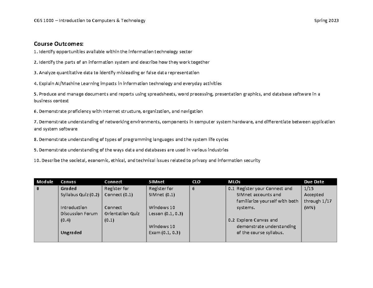 CGS1000 SP2023 Course Alignment V1 - Course Outcomes: Identify opportunities available within ...