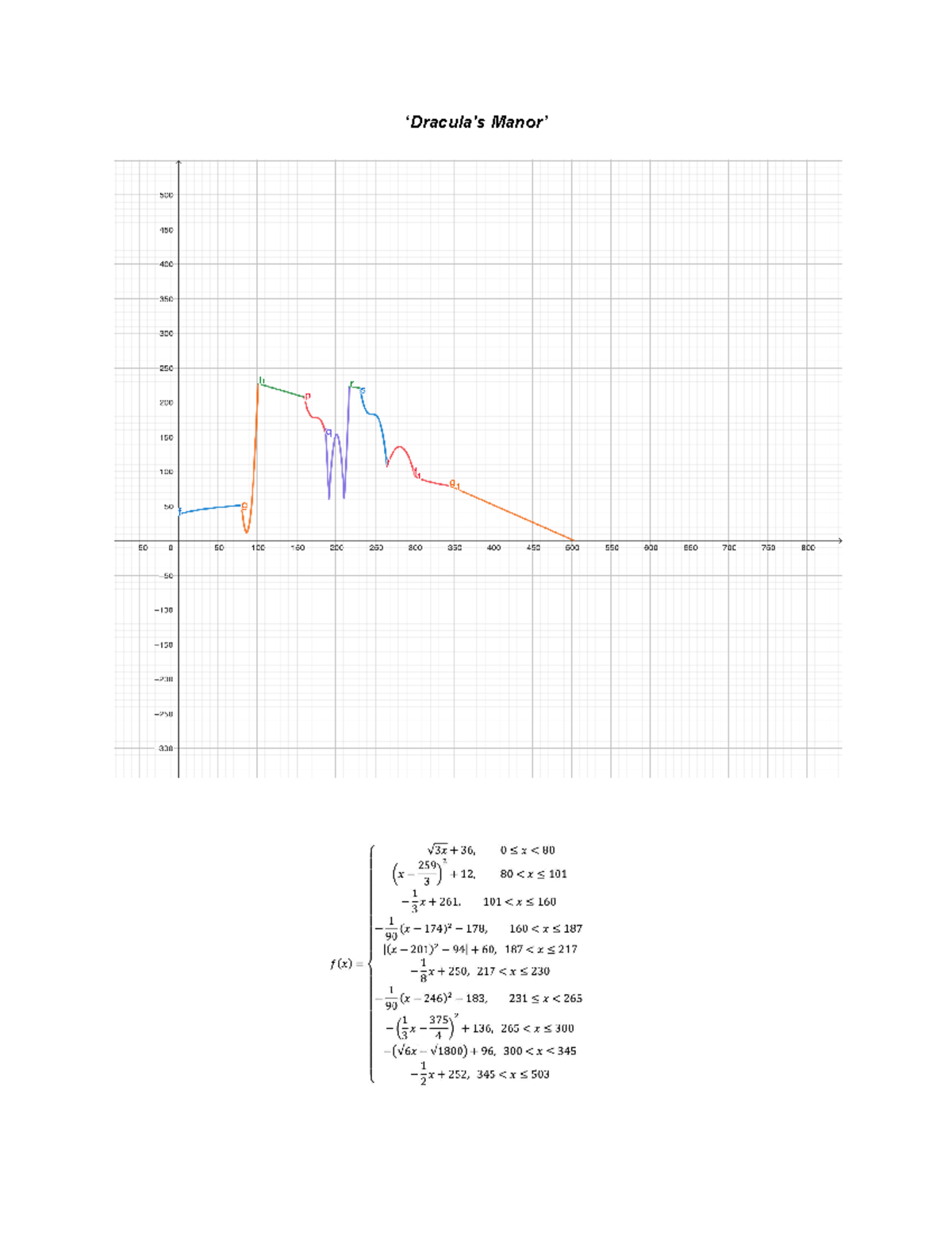 Dugho - Arenas AA for Math Q2 - ‘Dracula's Manor’ Let’s Go for a Ride ...