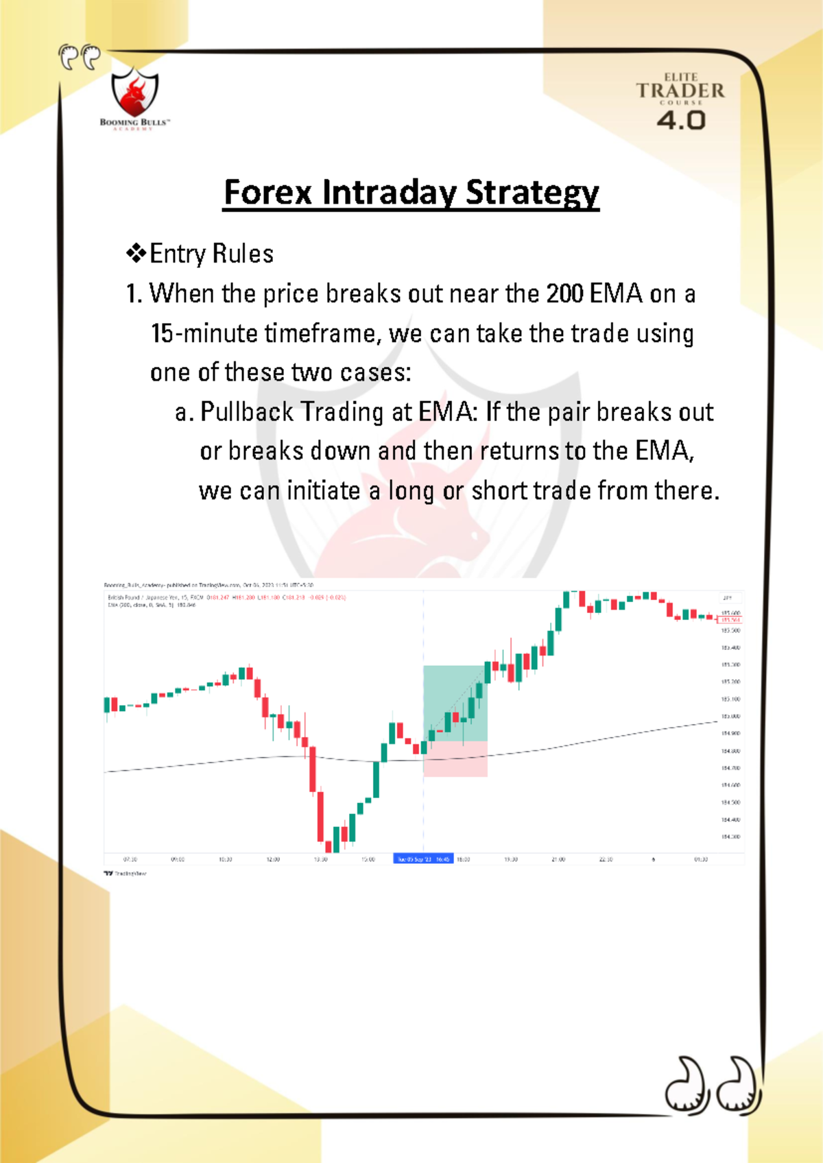 Forex Intraday Strategy.. 2024 - Forex Intraday Strategy Entry Rules ...