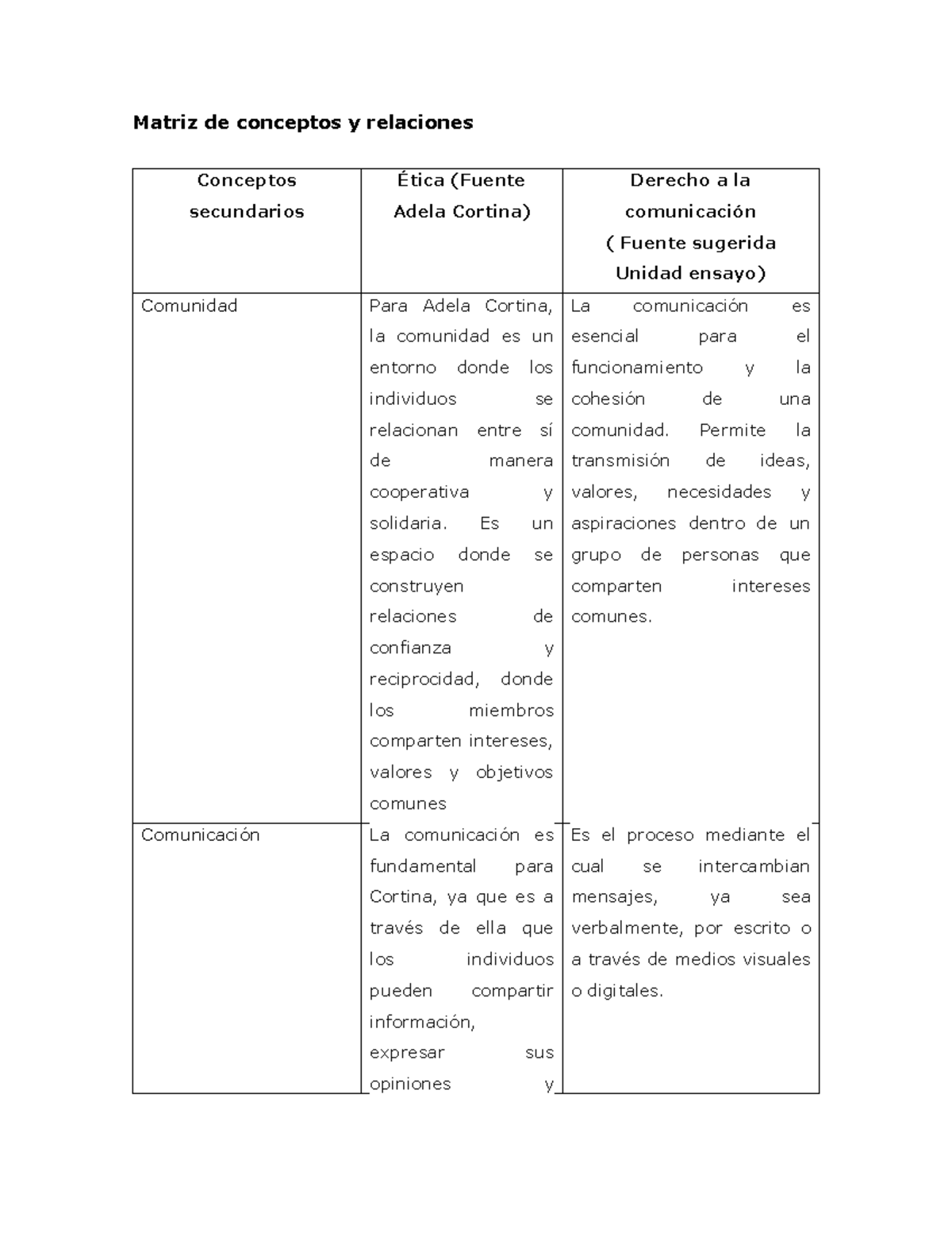 Matriz de conceptos y relaciones Version 2 Ma España - Matriz de ...