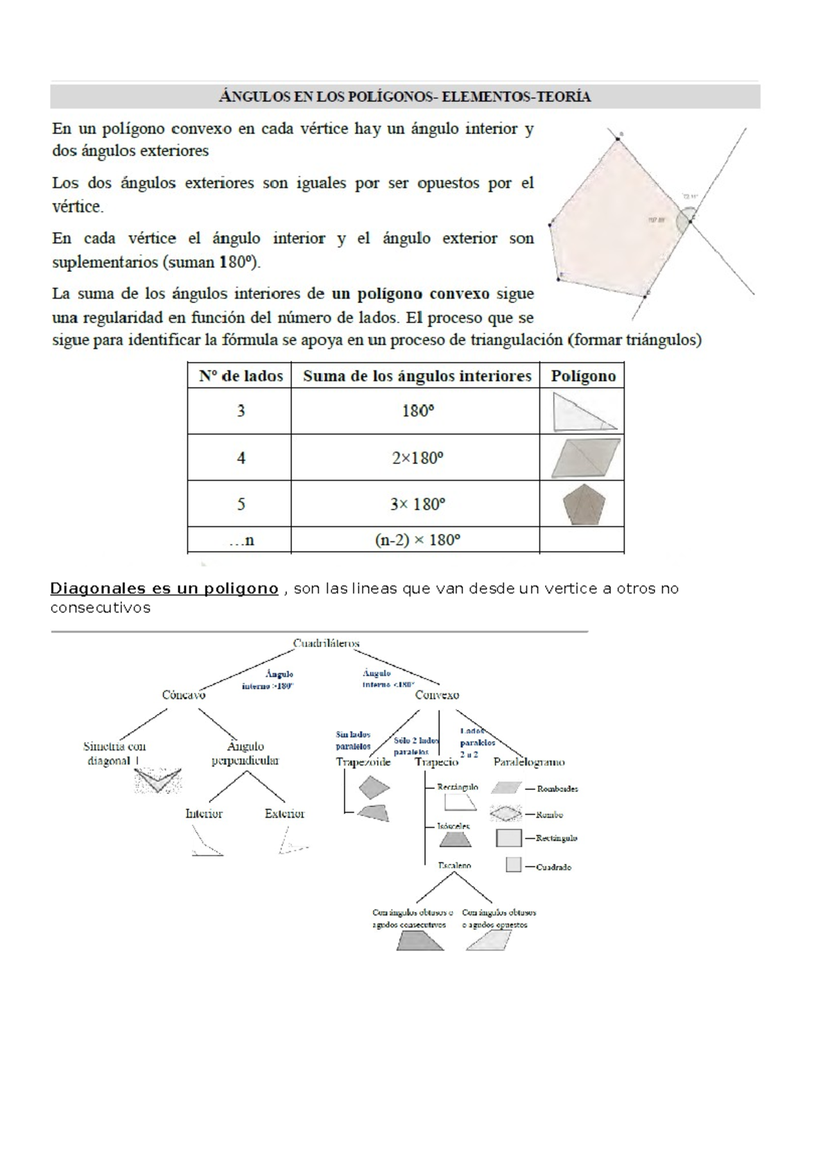 Esquema tema 2 - Resumen Didáctica De La Matemática: Sentido Geométrico - Diagonales es un ...