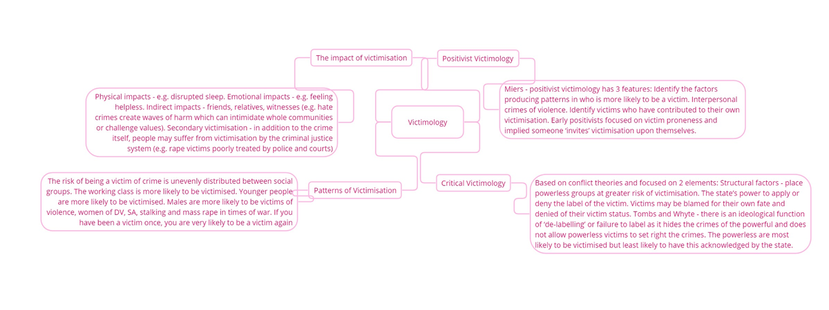 Victimology - Studocu