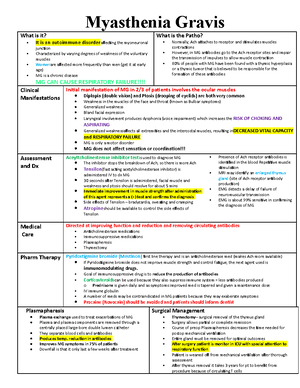 Amputations - amputation concept map breaks down each area of the ...