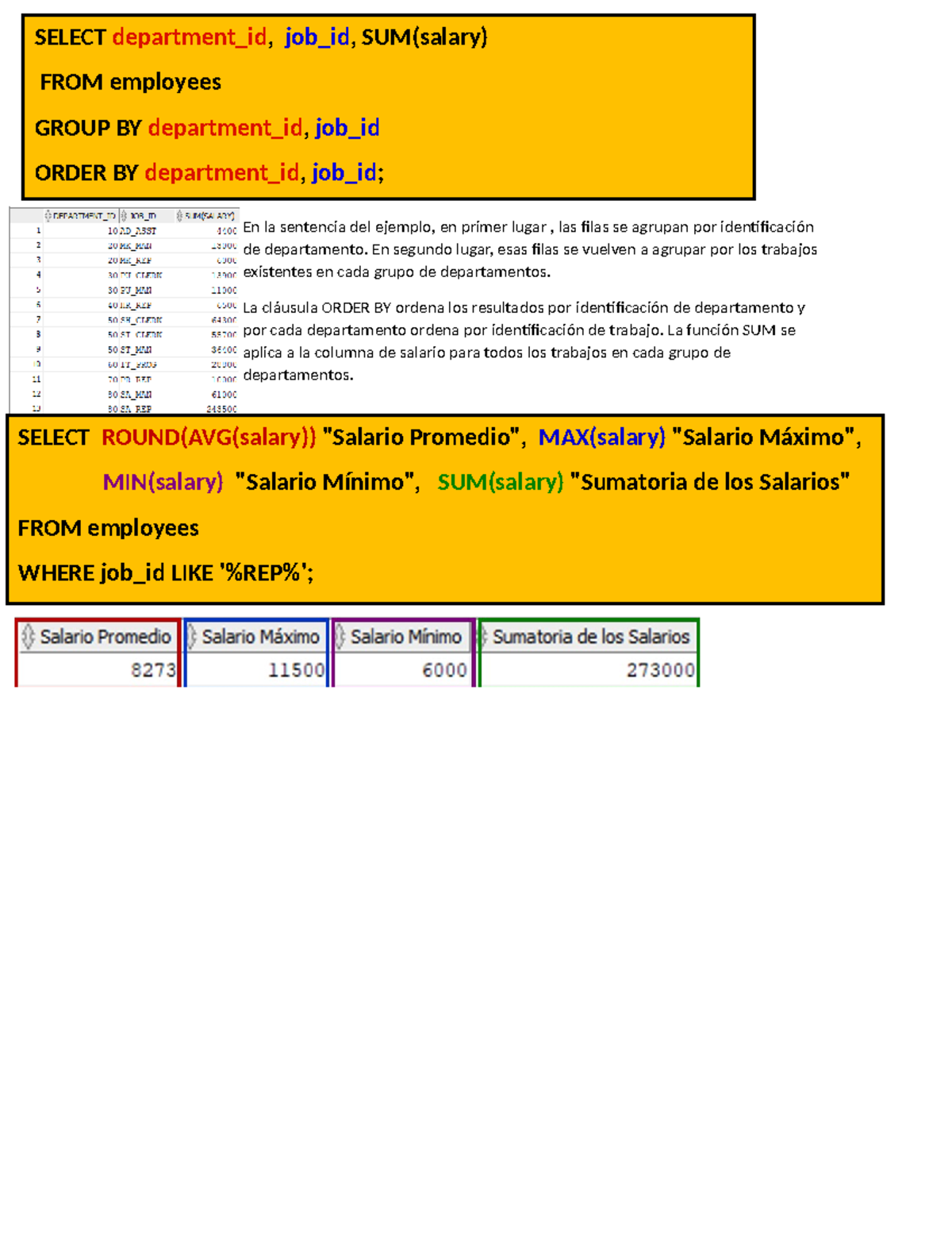 En la sentencia del ejemplo - SELECT department_id, job_id, SUM(salary) FROM employees GROUP BY ...