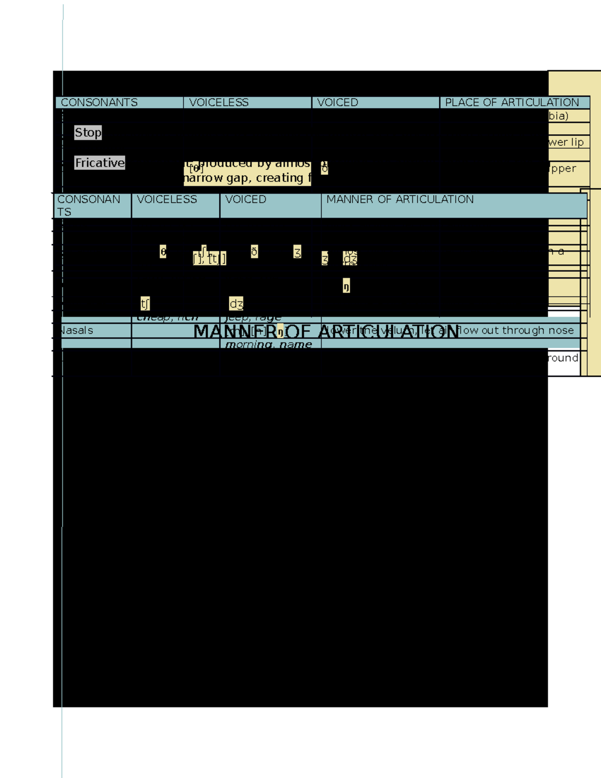 TSL4240 Chapter 3 Notes - MANNER OF ARTICULATION CONSONANTS VOICELESS ...